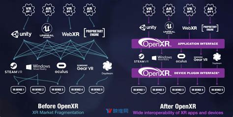 Khronos推出openxr 090暂定规范，一统xr软硬件标准 知乎
