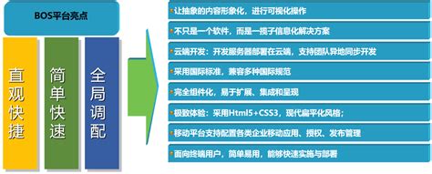 中设智控综合管控平台bos系统广东中设智控科技股份有限公司