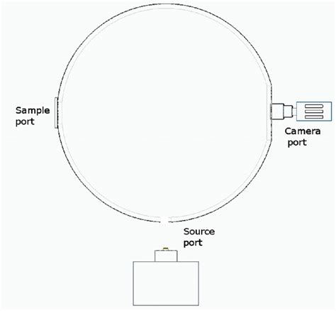 experimental set up for the reflectance measurement download