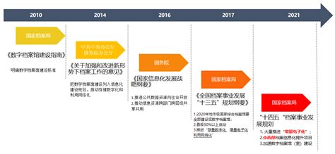 数字档案馆 解决方案 开通网络科技官网 企业档案管理系统 政府档案管理 档案数字化 人事档案管理 合同档案管理 文书档案管理 文档管理