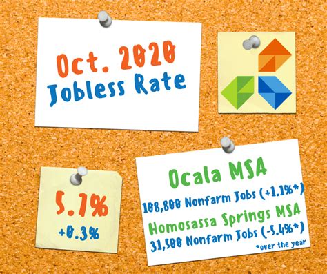 No Surprises No Cause For Alarm In October Jobless Report
