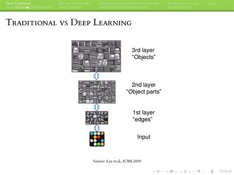 Deep Learning Convolutional Neural Networks PDF