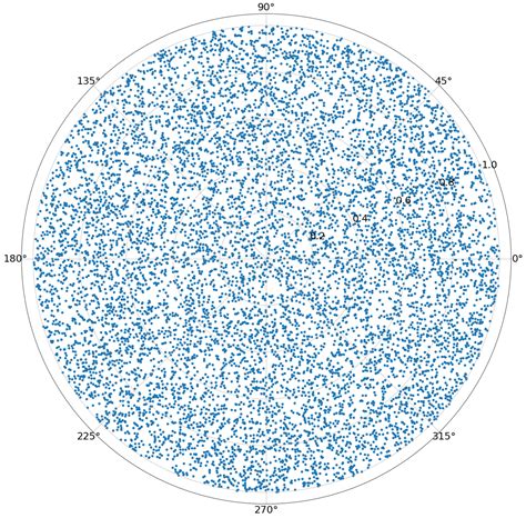 Sampling Directions And Normals For Path Tracing