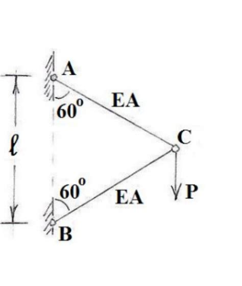 Solved Determine The Vertical Deflection At C Chegg