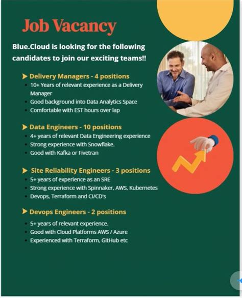 Srini Anumala On Linkedin Hiringnow Hiringimmediately