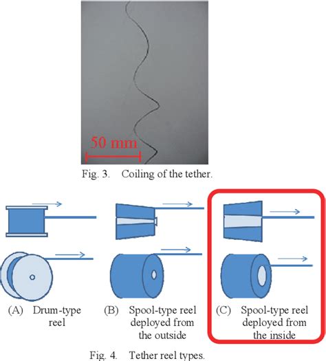 Figure 4 From Experiments And Numerical Simulations Of Electrodynamic