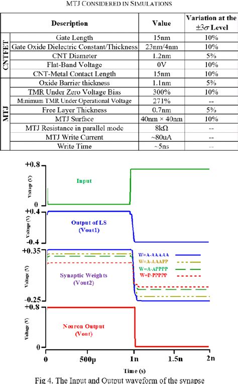 Figure 1 From A High Swing And Low Power Associative Memory Based On