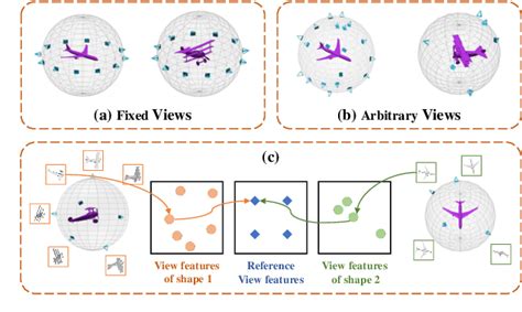 Figure 1 From Learning Canonical View Representation For 3d Shape