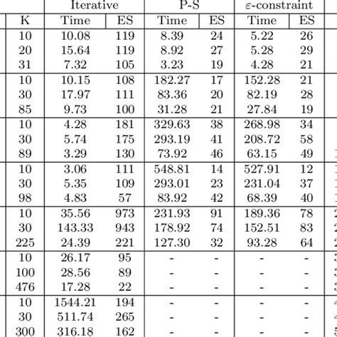 An Example Of Executing The Proposed Algorithm Download Scientific