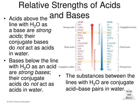 Chapter 16 Acid–Base Equilibria - ppt download