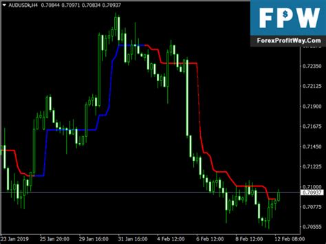 Forex Macd Xtr Atr Indicator Artofit