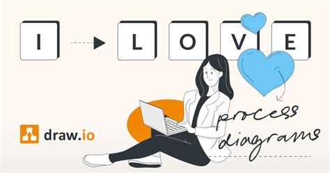 I Draw Io Clever Flowcharts And Process Diagrams In Confluence News Tips Guidance