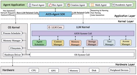 Comparing Llm Serving Frameworks — Llmops By Thiyagarajan Palaniyappan Medium