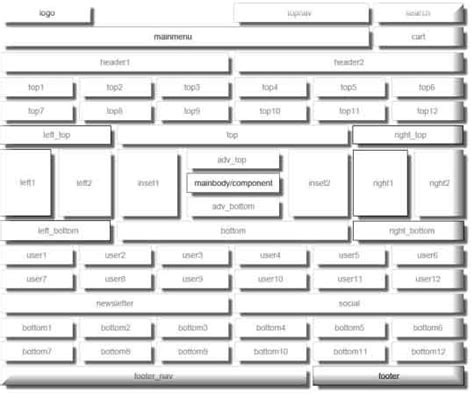 Установка и настройка Joomla 2 5