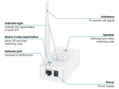 Wifi Range Extender For Misecu Wireless Wifi Secur Grandado