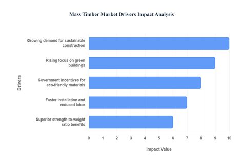 Mass Timber Market Size Trends Scope And Forecast
