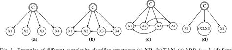 figure 1 from supervised classiﬁcation with conditional gaussian