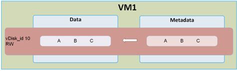 Nutanix Clone And Snapshot How It Works Virtualization Dbaas And Whatever Crosses My Mind