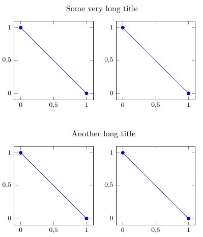 Label Each Row Of Plots In Groupplots Pgfplots Tex Latex Stack