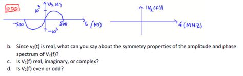 Solved No Missing Data Image Is As Presented In Course Chegg