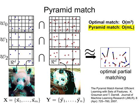 Conventional Neural Networks And Compute Ppt