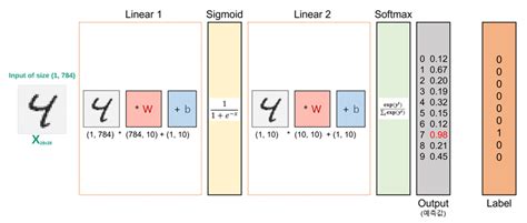 Github Studywithnang Neuralnetwork Nvidia