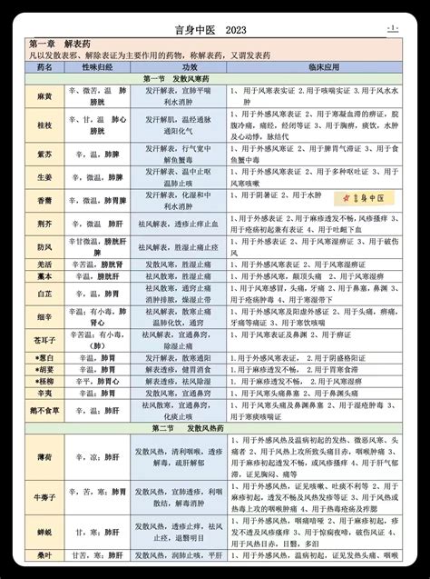 中药材总结表 药材网 中药网 中草药 中药材 中医中药 中成药 供应链 中国药材网