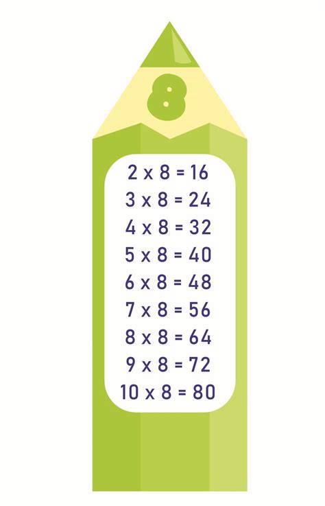 Таблиця множення для друку Ілюстрації Математика