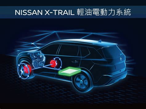 「nissan 2款休旅」今年見！國產x Trail先發、kicks油電隨後來 Ettoday車雲 Ettoday新聞雲