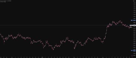 Ict Order Blocks V2 Debug — อินดิเคเตอร์โดย Joshuaburton096 — Tradingview