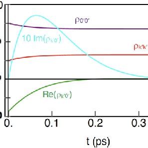 Density Matrix Elements In The Perturbed Basis For A Hypothetical