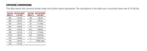 Revisiting Shutter Speed Vs Shutter Angle In 2023 Seriously Photography