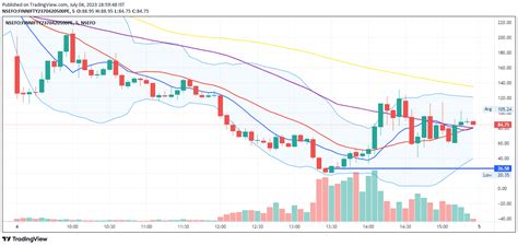Chart Image TradingView