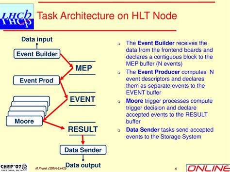 The Lhcb High Level Trigger Software Framework Ppt Download