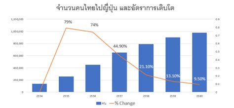 สถิติคนไทยเที่ยวญี่ปุ่น กลายเป็นกลุ่มลูกค้าที่ ธนาคารจ้องตาเป็นมัน