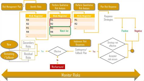 Evaluation Of Qualitative And Quantitative Risk Analysis
