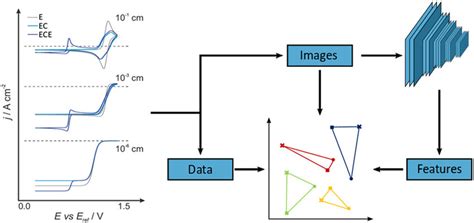 Schematic Of The Unsupervised Classification Process Right Alongside