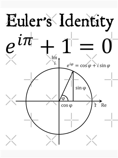 Eulers Identity Vintage Math Design Black On White Background Poster