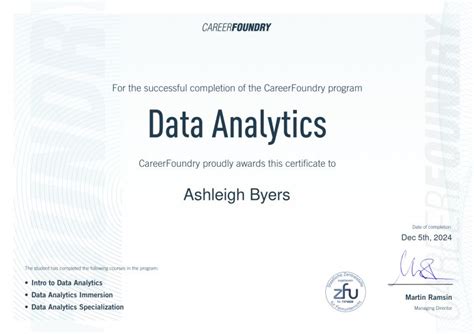 Ashleigh Byers On Linkedin Dataanalytics Careerfoundry Python Sql