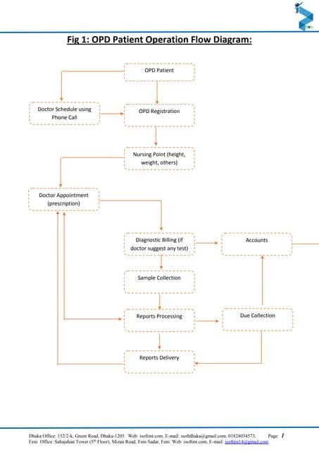 Flow Chart Of Hospital Management System Pdf