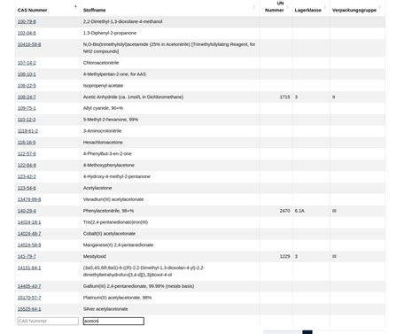 Search Regexfalse Smartfalse Returning Non Matching Hits — Datatables Forums