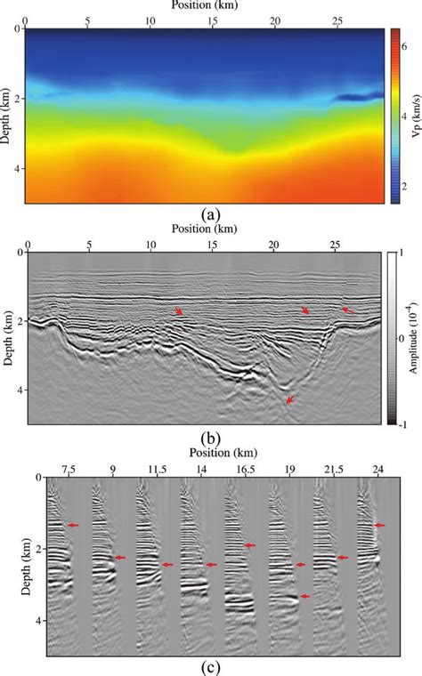 Rtm With The Waveform Inversion Velocity Model Of This Paper A Download Scientific Diagram