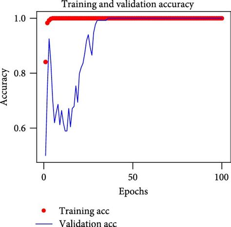 Automatic Seizure Detection Using Multi‐input Deep Feature Learning Networks For Eeg Signals