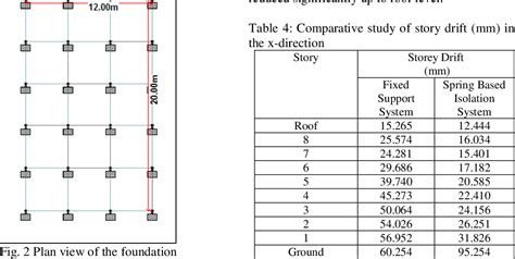 Table 1 From Design Of Base Isolated Reinforced Concrete Building Subjected To Seismic