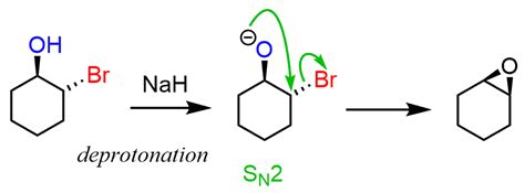 Preparation Of Epoxides Epoxidation Chemistry Steps