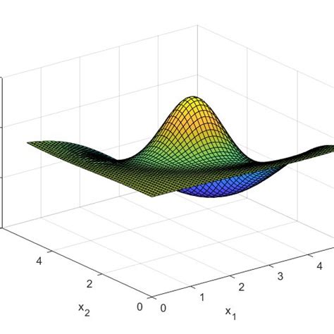 Function Gx 1 X 2 E −x 1 −3 2 −x 2 −3 2 E −x 1 −4 2 −x