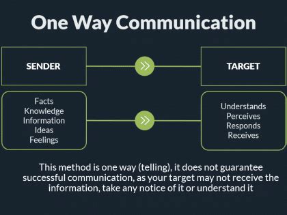 Effective Communication 1 Hour Training Course Materials Training