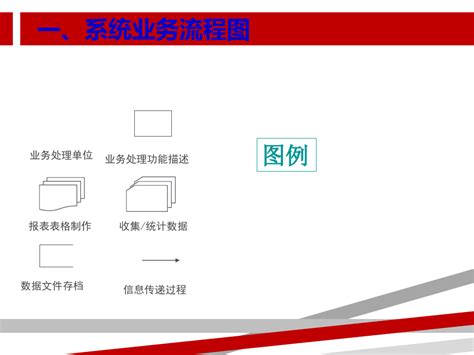业务流程及数据流程图 Ppt Word文档在线阅读与下载 无忧文档