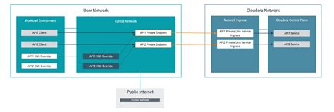 Additional Vnet Scenarios
