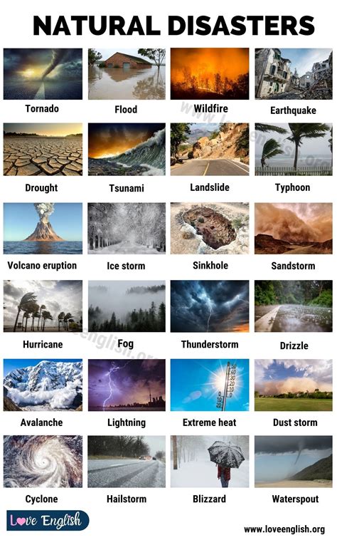 Natural Disasters 24 English Vocabulary For Natural Disasters Artofit